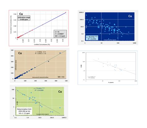 Hamilton Analytical Lab Calibration And Validation Hamilton College