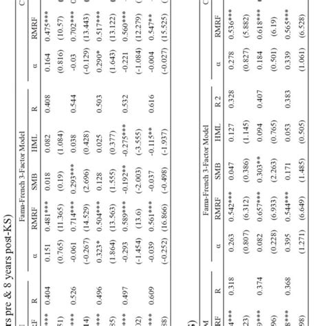 Performance Analysis Impact Of Introduction Of Kiwisaver Ks For Each Download Scientific
