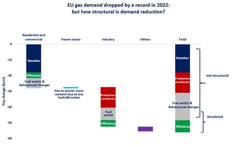 EL GAS NATURAL EN LA UE Y EL CONFLICTO EN UCRANIA UN AÑO DESPUÉS