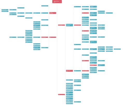 Roadmap Deep Learning NLP
