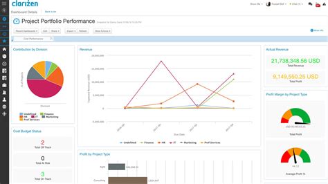 What Is Project Management Software Guide To Types Features And Trends