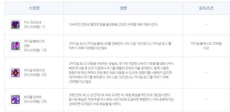 메이플스토리 패스파인더 스킬트리 공략 네이버 블로그
