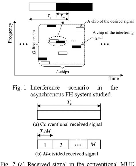 Figure 7 From Multi Stage Multi User Detection Assisted Asynchronous Fast Fhmfsk Semantic Scholar