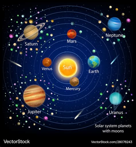 solar system planets in order pic