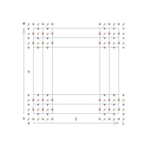 An Example Of The Arakawa C Grid Roms Grid Used For Internal