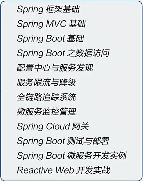 僅一小時點讚破萬GitHub爆贊的Spring Boot最佳實踐 每日頭條