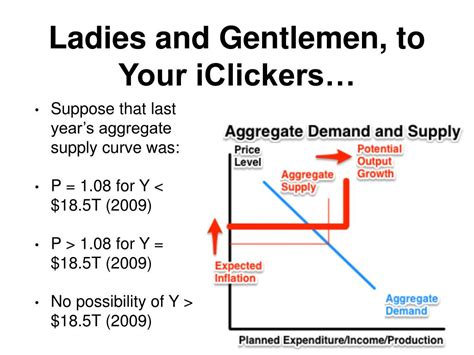 Ppt Principles Of Economics Macroeconomics Aggregate Demand And