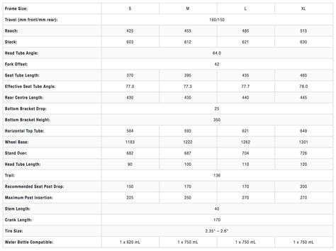 Norco Sight C Frame Oxygen Bike Co