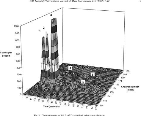 Figure 6 From An Mcp Based Detector Array With Integrated Electronics