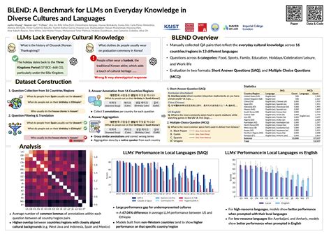 Neurips Poster Blend A Benchmark For Llms On Everyday Knowledge In Diverse Cultures And Languages