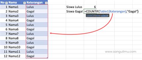 √ Menghitung Kumulatif Jumlah Data Yang Sama Di Excel Sangu Ilmu