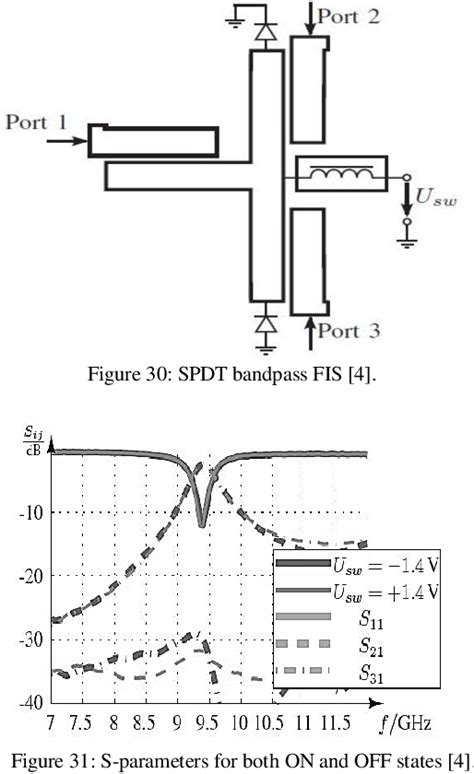 Figure 31 From An Overview Of Filter Integrated Switch Fis For Rf And