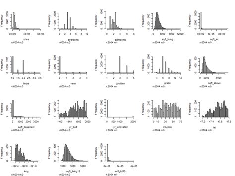 Multiple Linear Regression For Estimation And Prediction In Sql Server