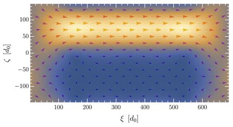 Local Current For An Armchair Nanotube Where Source And Drain Are