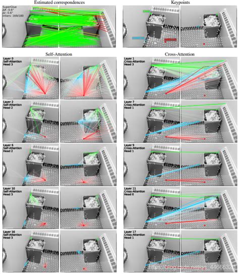 Superglue Learning Feature Matching With Graph Neural Networks Csdn博客