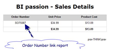 Ssrs Linked Report Bi Passion
