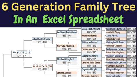 How To Make A Data Tree In Excel At Liza Finley Blog