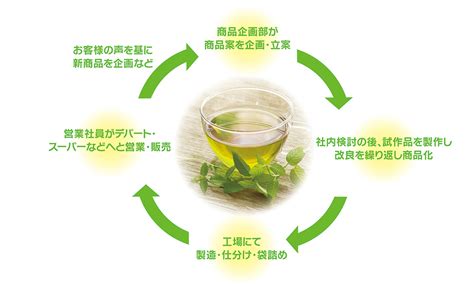 ギフトやお茶の製造・販売の求人｜愛媛県松山市の「株式会社松南園」