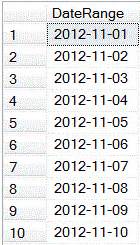 SQL Server Function To Return A Range Of Dates
