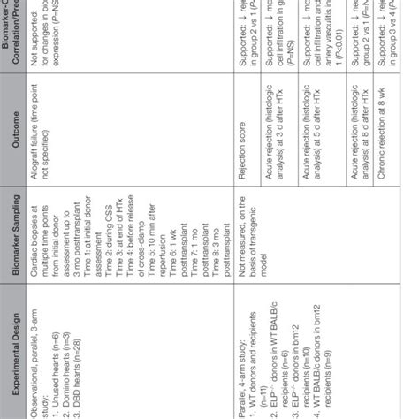 Endothelial Activation And Inflammatory Markers Download Scientific Diagram
