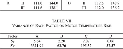 table vii from design and analysis of a self circulated oil cooling