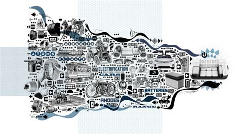 5분 만에 읽는 전기차 배터리 작동원리와 전망 Mit 테크놀로지 리뷰 Mit Technology Review Korea