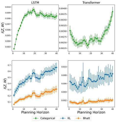 Uncertainty Aware Hybrid Paradigm Of Nonlinear MPC And Model Based RL For Offroad
