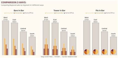 Tableau Dataviz Dataanalytics Datafam Suvojit Basu