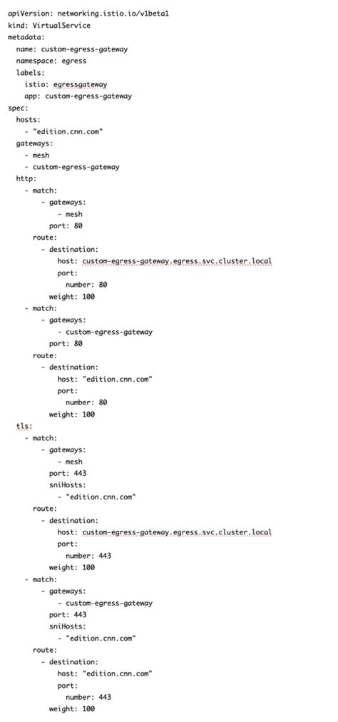 Deploying Egress Gateway In Kubernetes Istio To The New Blog