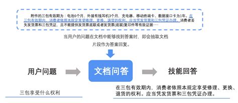 NLP领域五大QA问答场景总结FQADOC QAKBQATableQATaskQA等场景概述与对比解析 智源社区