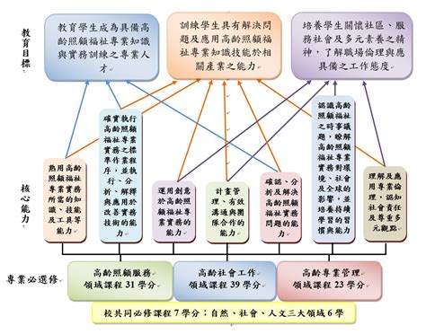 科系簡介