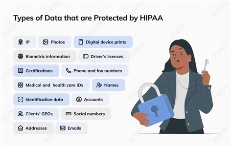 Hipaa Compliant App Development Solutions And Cost