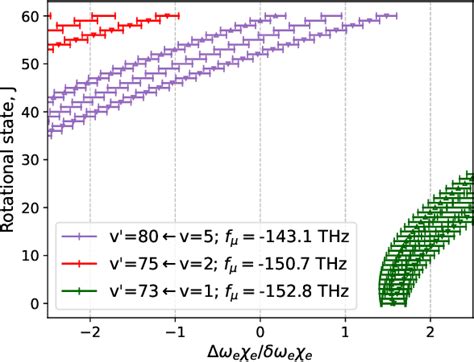 Figure 2 From Prospects Of Nuclear Coupled Dark Matter Detection Via