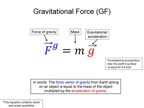 Lecture 3 Application Of Newtons 2nd Law Boxsand Flip The Classroom