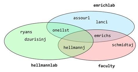 permissions and executables a primer for computational biology