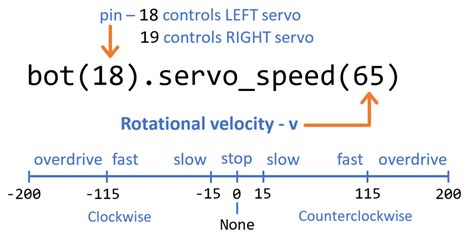Navigation With The Cyber Cyber Wheel Speed Control