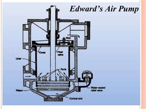 Steam Condenser Ppt