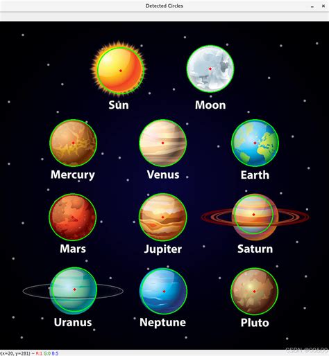 Open Cv：霍夫变换 Csdn博客