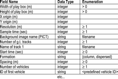 Ground Truth Specification File Format Download Table
