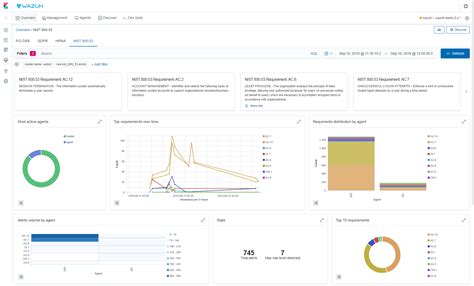 Wazuh V3100 Released · Wazuh · The Open Source Security Platform
