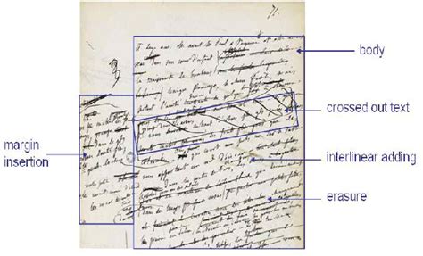 Figure 1 From A Markovian Approach For Handwritten Document Segmentation Semantic Scholar
