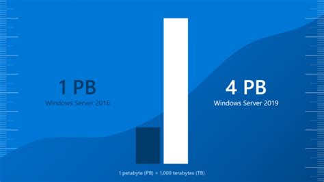 記憶域スペースでパリティを利用する際に、パフォーマンスを向上させるpowershellコマンド 薩摩藩中仙道蕨宿別邸