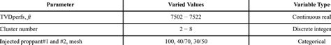 A Rational Range For Each Parameter Download Scientific Diagram