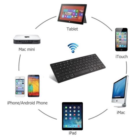 Etmakit Mini Wireless Keyboard World Of Bluetooth