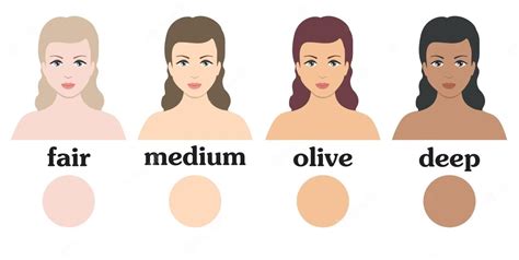 Olive Skin Tone Beauty Guide Hair Makeup And Style Inspiration