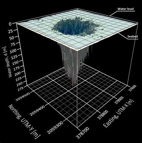 In Graphic Detail Taam Ja Blue Hole Hakai Magazine