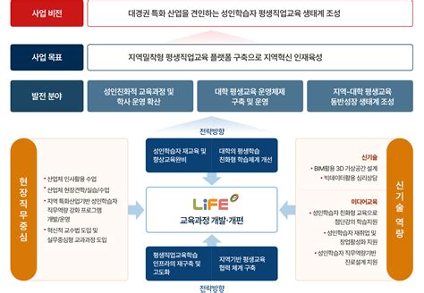 성인학습자지원센터