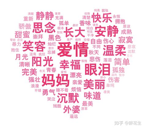 怎么处理中文文本关键词提取和词频分布问题？ 知乎