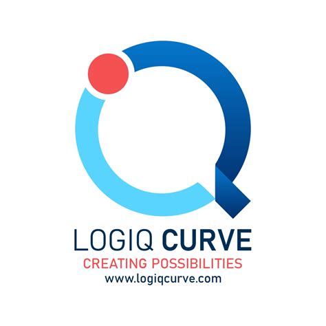 Logiq Curve Brief Article Of The Day No 8 How To Facebook