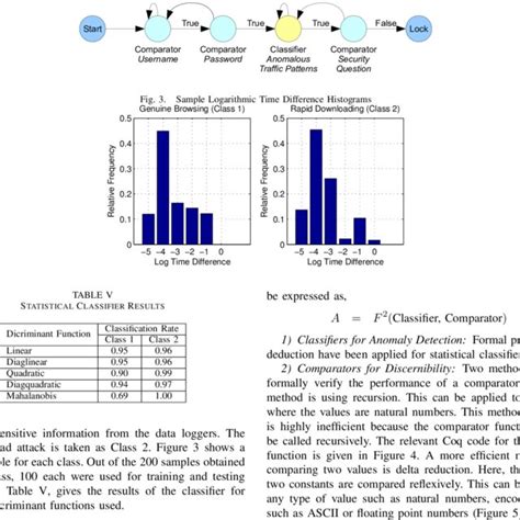 Masquerade Detection Agent Download Scientific Diagram